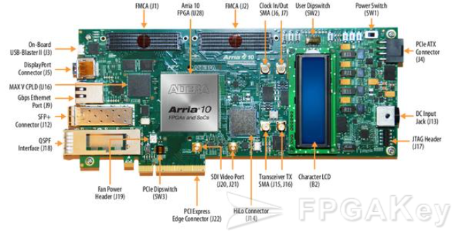 All Arria 10 FPGA Families - vemeko FPGA